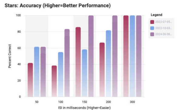 Effectivate - Memory & Cognitive Brain Training App